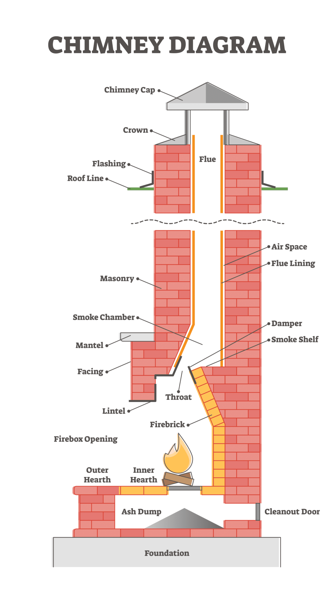 What Are the Parts of a Chimney? - Town & Country Chimney